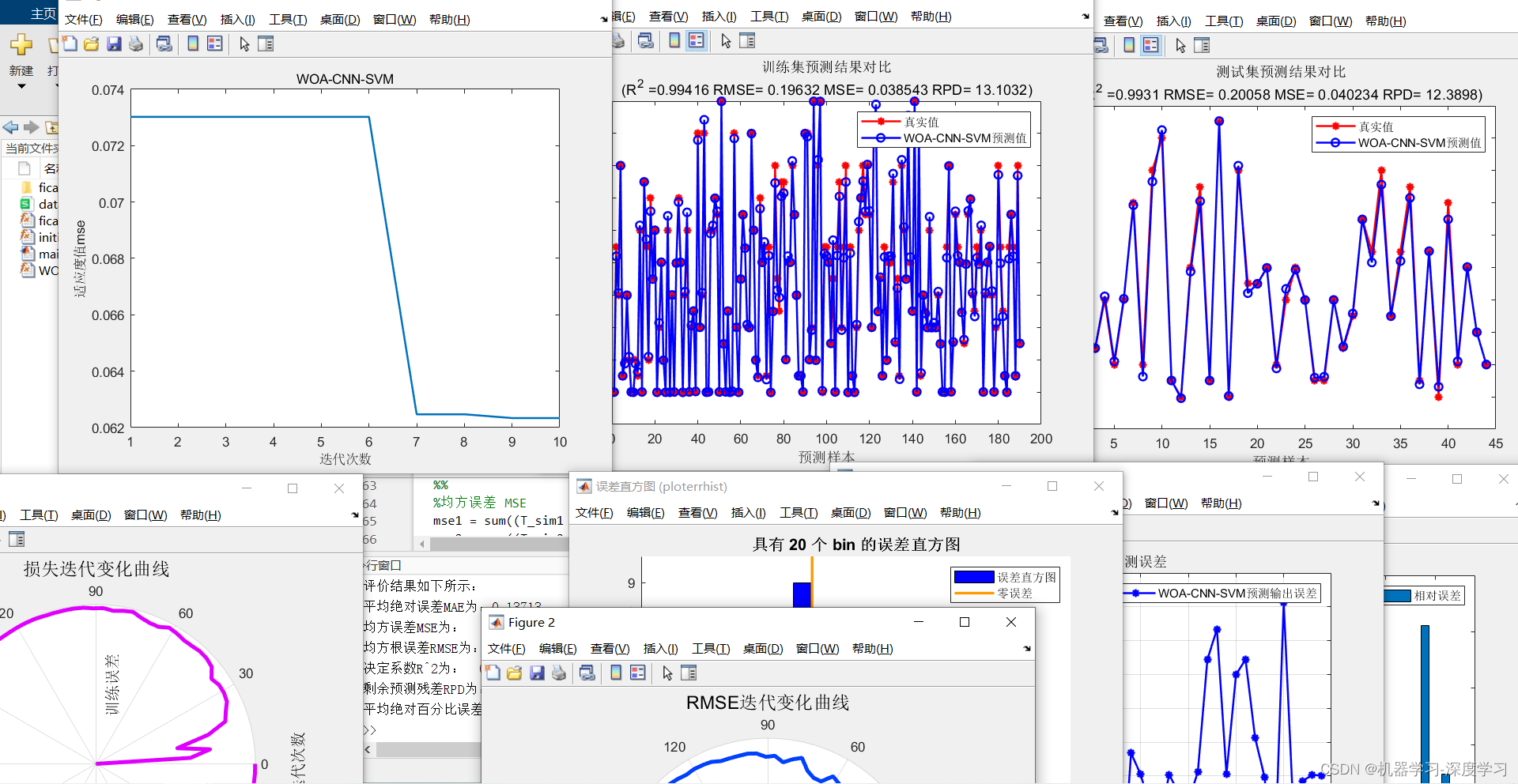 WOA-CNN-SVM鲸鱼算法优化卷积神经网络支持向量机回归预测，多变量输入模型，要求2019及以上版本。2.评价指标包括: R2、MAE ...