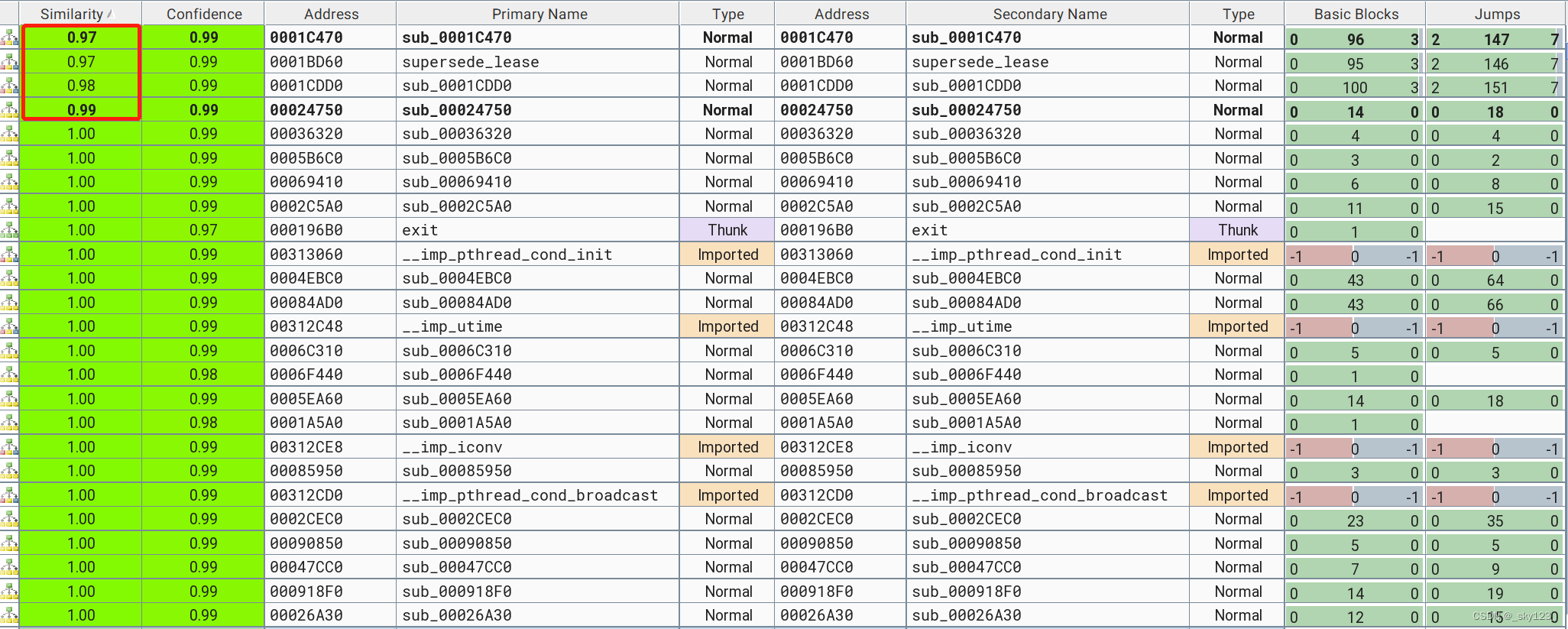 VMware 逃逸基础知识_vmm-CSDN博客