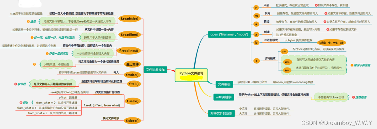 【python】 文件文件夹读写及操作第八章文件读写和文件夹操作和数据库文件处理作业如何完成 Csdn博客