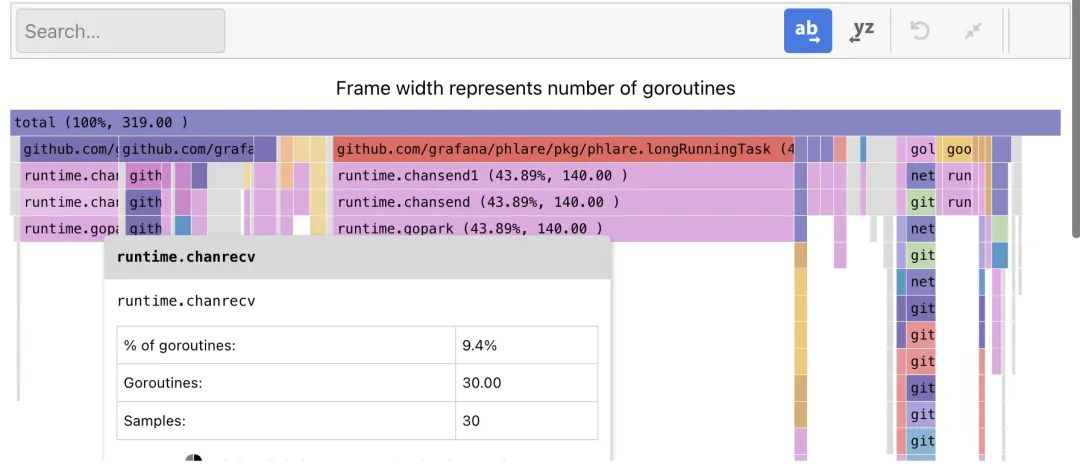 如何使用 Grafana Pyroscope 解决 Go 中的内存泄漏问题-CSDN博客