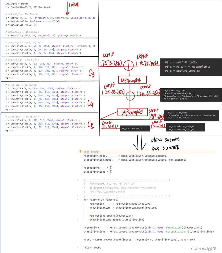 【论文阅读-10】Retinanet（Focal Loss）_retinanet 训练下降较快的原因-CSDN博客