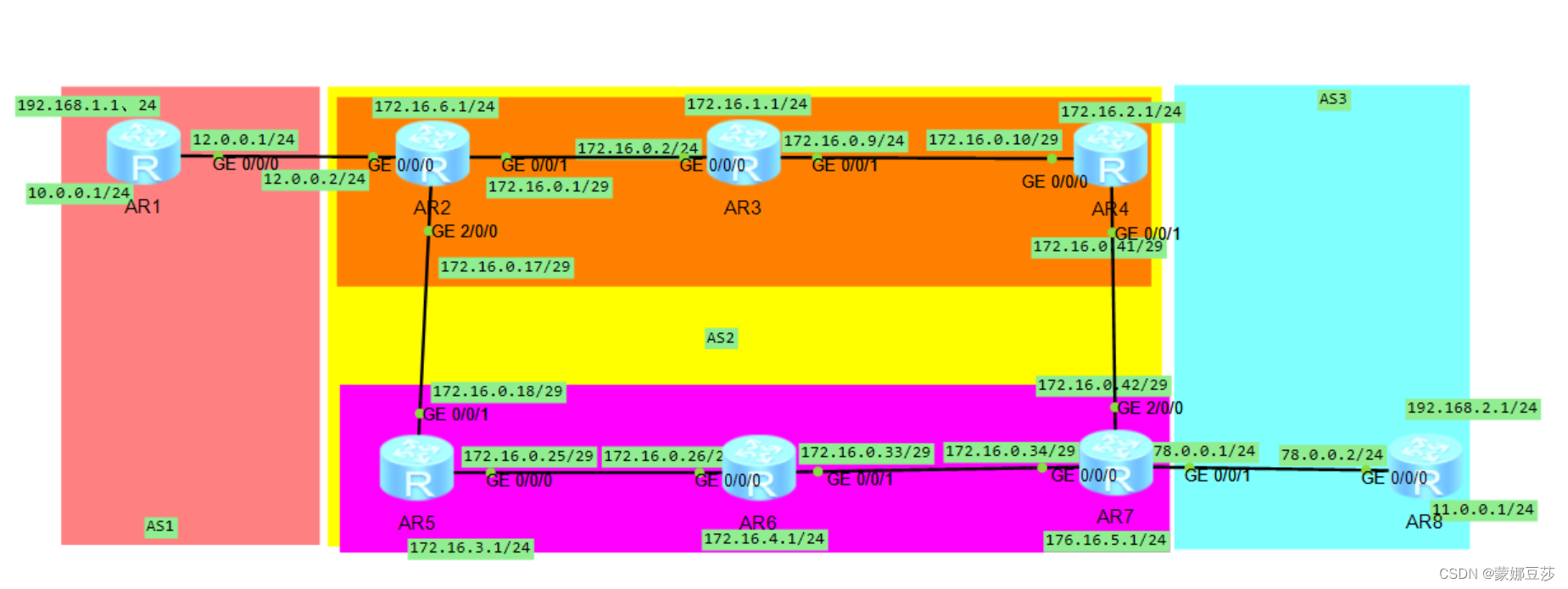 AS1-AS3环回互通：BGP配置与IP规划详解-CSDN博客