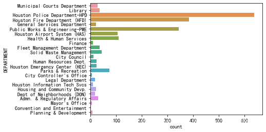 Seaborn和pandas绘制柱状图(countplot,barplot)_pandas barplot-CSDN博客