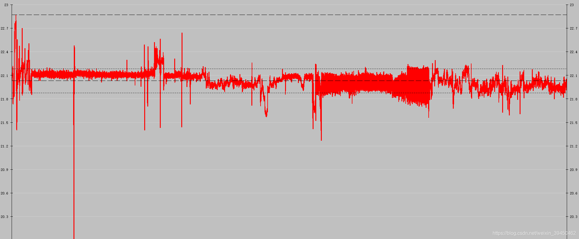 Wonderware-InTouch历史数据库之报表曲线Historian客户端开发_historian client-CSDN博客