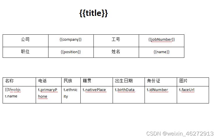 SpringBoot实现docx，pdf模板文件导出_xwpfdocument 导出pdf-CSDN博客