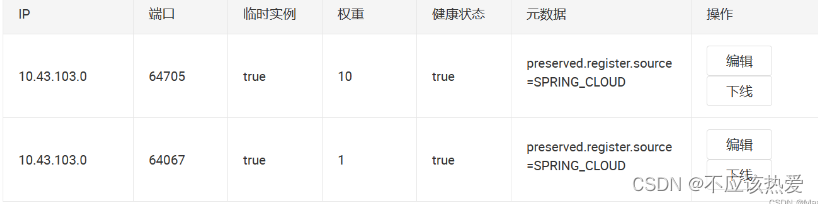 SpringCloudLoadBalancer入门与实战系列_spring-cloud-loadbalancer-CSDN博客
