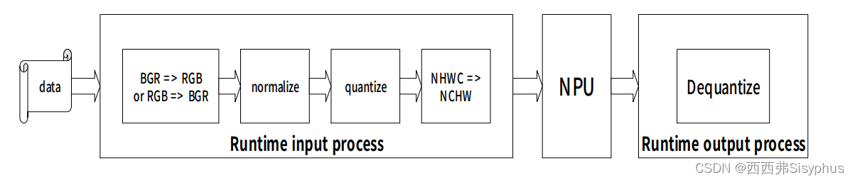目标检测 YOLOv5 - 基于 瑞芯微 Rockchip RKNN C API 实现_rv1109跑yolov5-CSDN博客