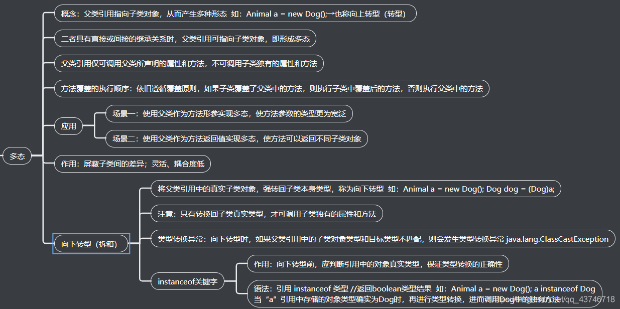 Java基础学习第三周总结为第11题中的worker类添加 个属性addr该属性为address类型。 Csdn博客