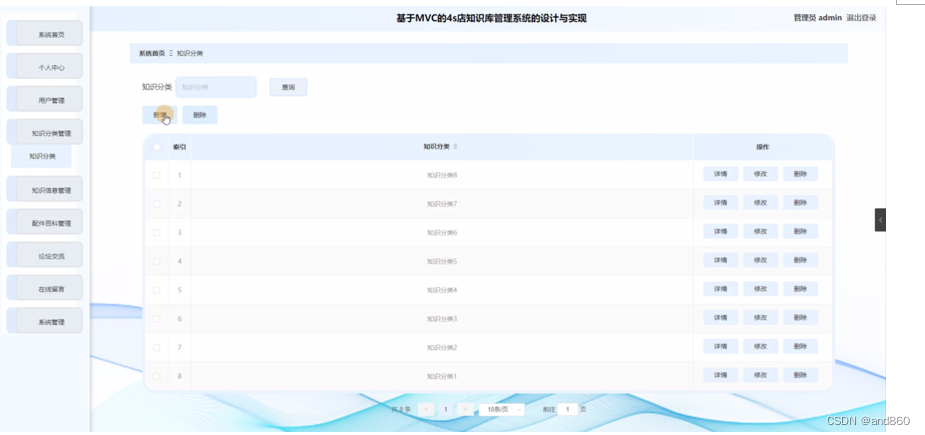 java/php/node.js/python基于MVC的4s店知识库管理系统的设计与实现【2024年毕设】-CSDN博客