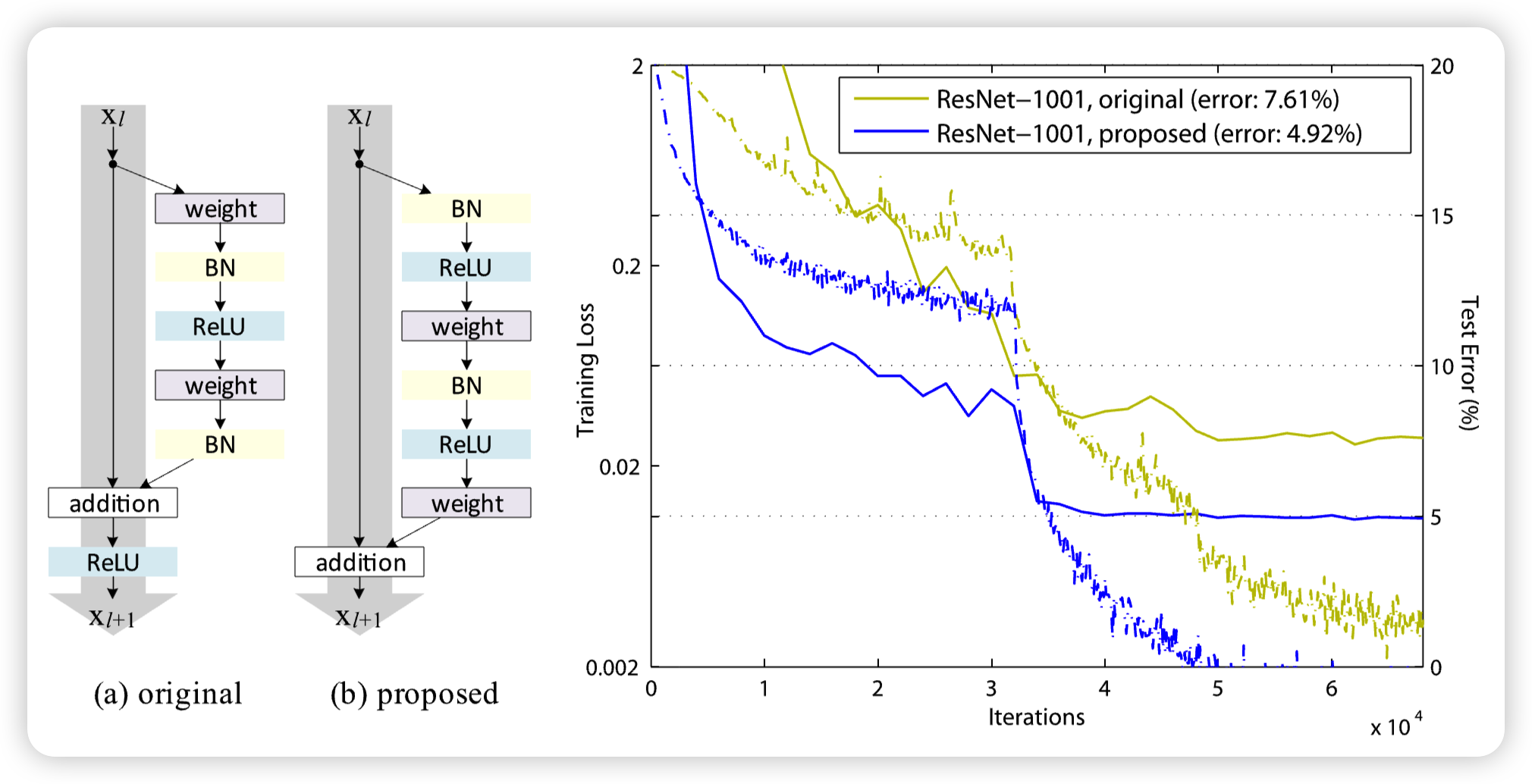 深度学习第J2周：ResNet50V2算法实战与解析_resnet v2 resblock-CSDN博客