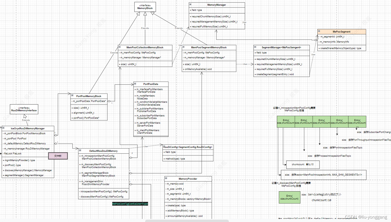 iceoryx(冰羚)-共享内存分配_ice共享内存-CSDN博客