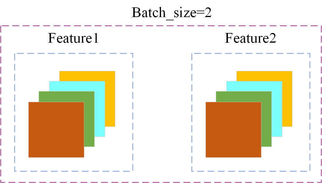 Batch_Normalization 、Layer_Normalization 、Group_Normalization你分的清楚吗_layernormal公式-CSDN博客