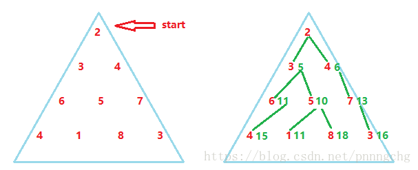 LeetCode---120. Triangle_leetcode 120. triangle-CSDN博客