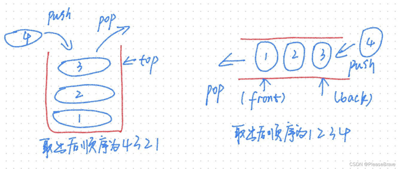 【leetcode 力扣刷题】栈和队列的基础知识 栈的经典应用—匹配栈 符号匹配算法 力扣 Csdn博客 