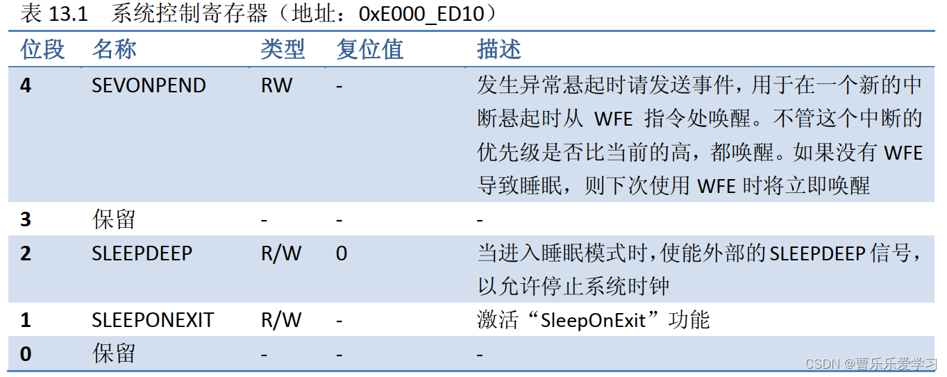STM32睡眠模式-CSDN博客