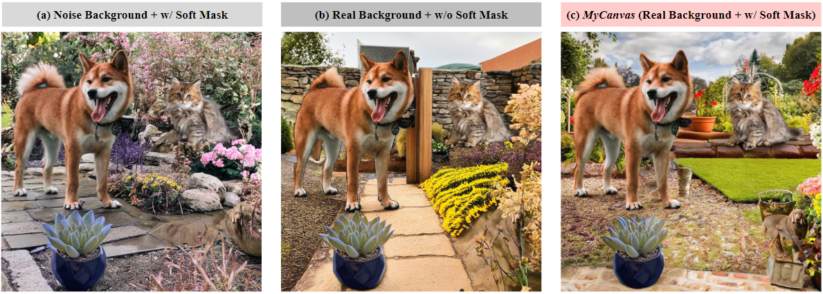 Gen4Gen：数据驱动多概念个性化图像生成新方法（马毅教授团队新作）_数据驱动 图形图像生成-CSDN博客