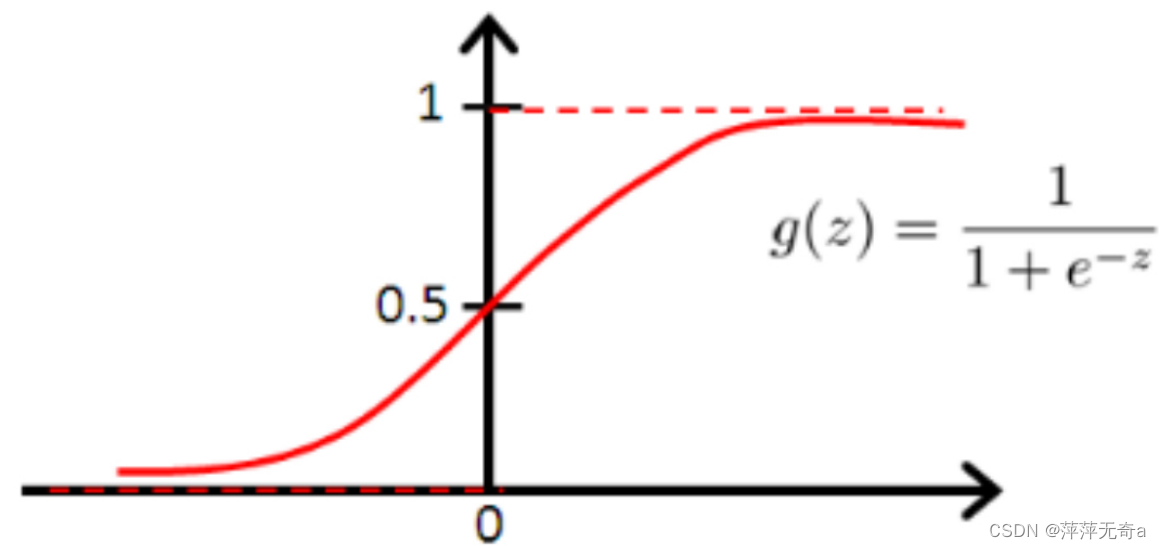 实验六 逻辑回归_隐语第6课逻辑回归lr与广义线性模型glm开发实践作业-CSDN博客