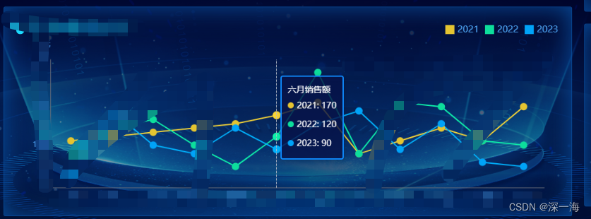 Echarts的折线图,在点击图例后,提示出现变化,不报错。tooltip的formatter怎么写 Vue Echarts 折线图点击点提示 Csdn博客