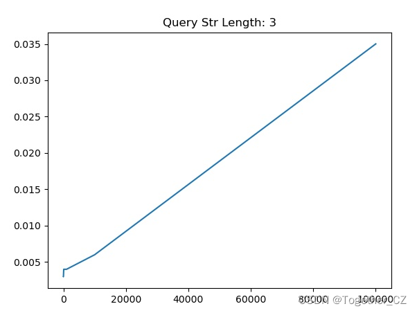 pyahocorasick——基于AC自动机的python高效字符串匹配实践-CSDN博客