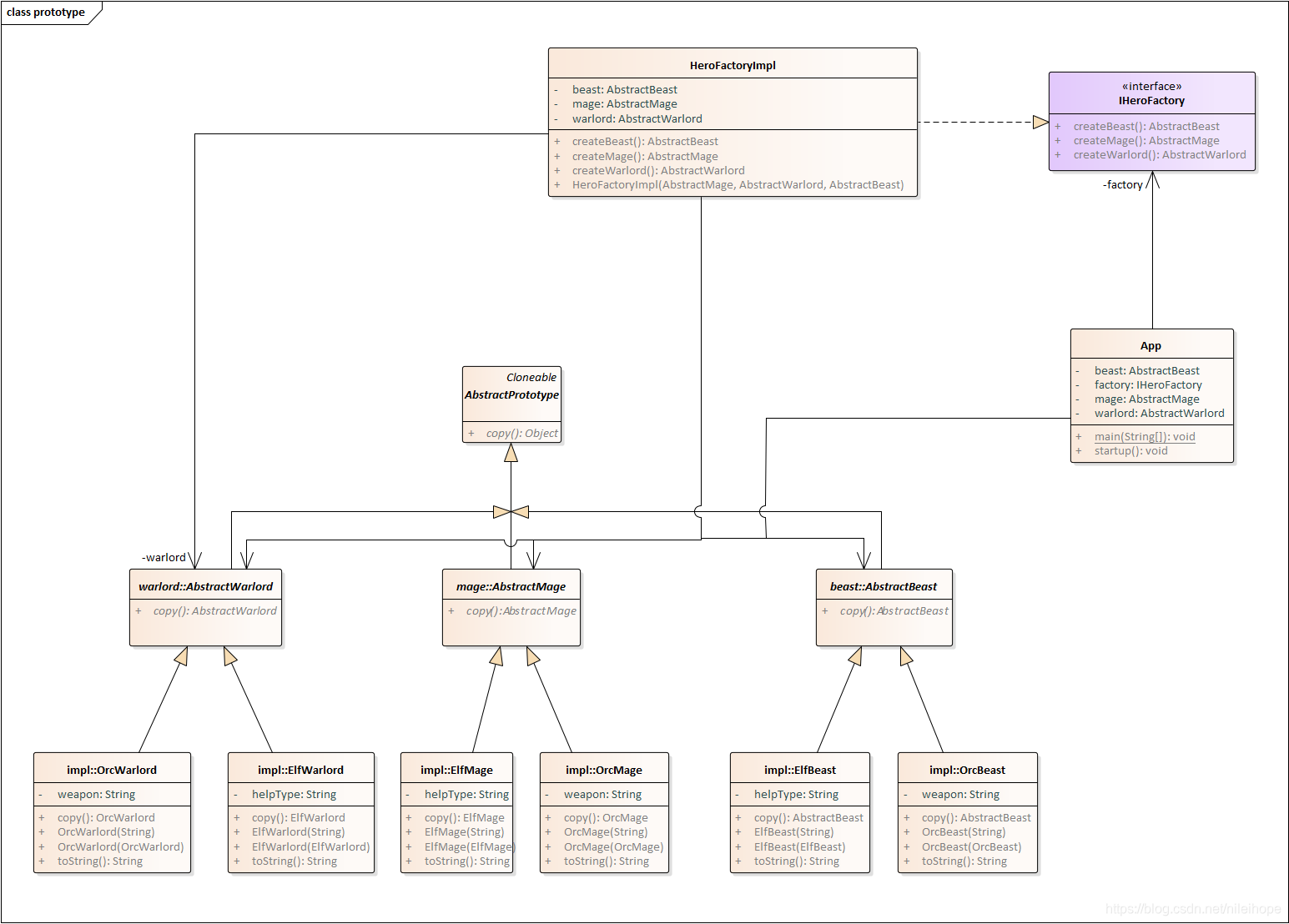 常用设计模式汇总——思维导图与UML_mindmanager uml-CSDN博客