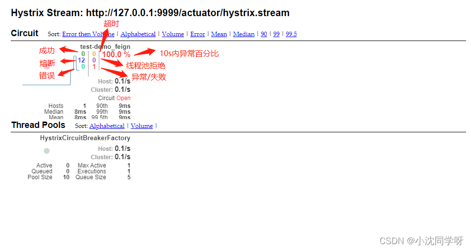 微服务：Springboot集成Hystrix实现熔断、降级、隔离_spring-cloud-starter-netflix-hystrix-CSDN博客