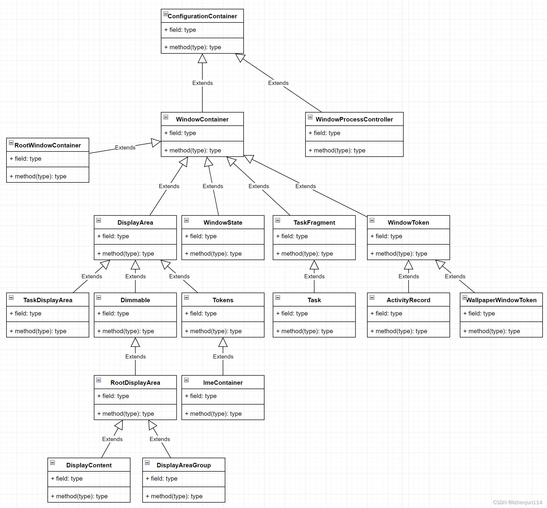 android9-android13 AMS演进初窥-CSDN博客
