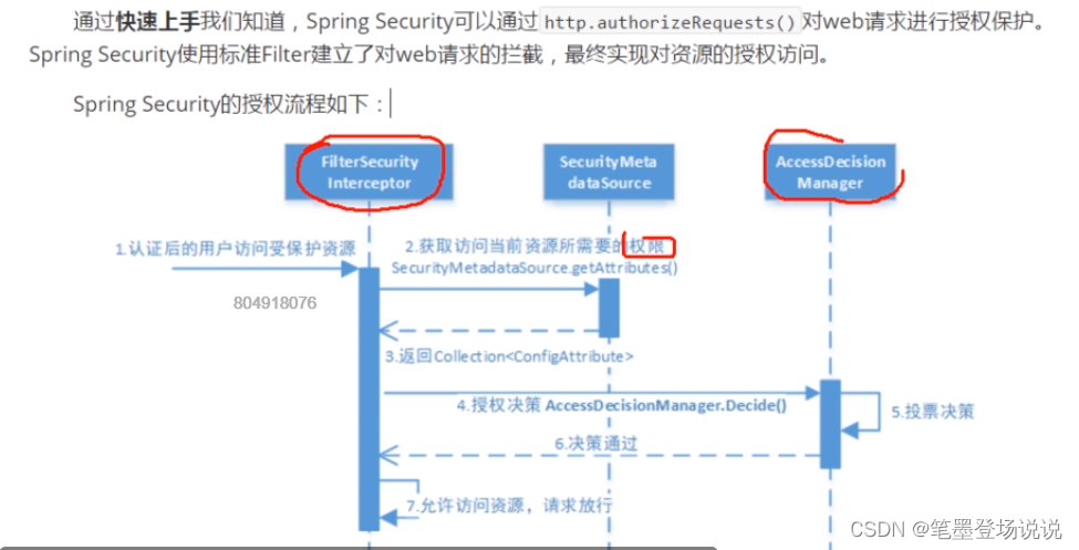 Spring Security-CSDN博客