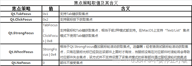 PySide6————QWidget属性_pyside6 geometry-CSDN博客