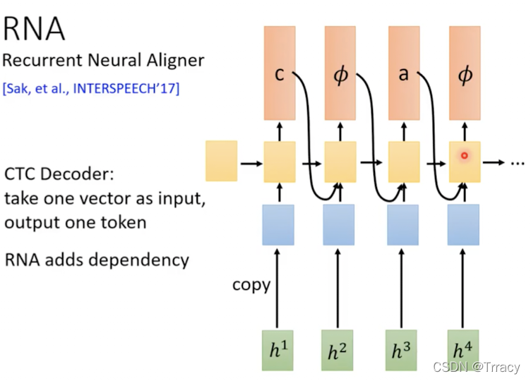 李宏毅HLP笔记(二): End-to-End ASR Model (CTC,RNN-T)_李宏 ctc-CSDN博客