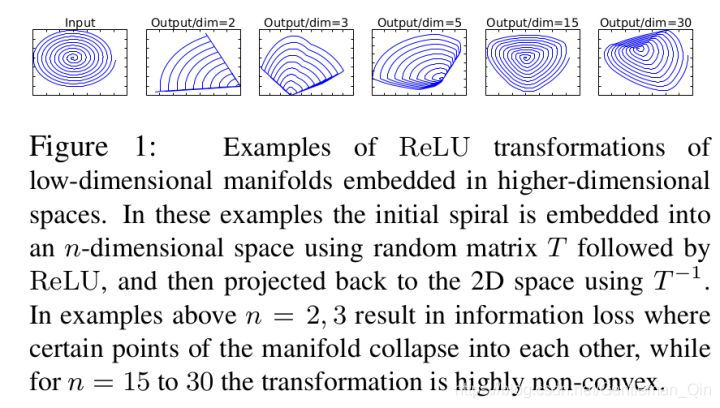 MobileNet V2——比V1更会“学习” (目标检测)(one/two-stage)(深度学习)(Arxiv 2018 ...