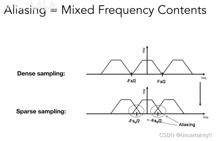 Rasterization（光栅化）-CSDN博客