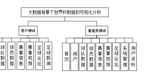 基于python大数据背景下世界杯数据的可视化分析论文_java_qq_1406299528-魔乐社区