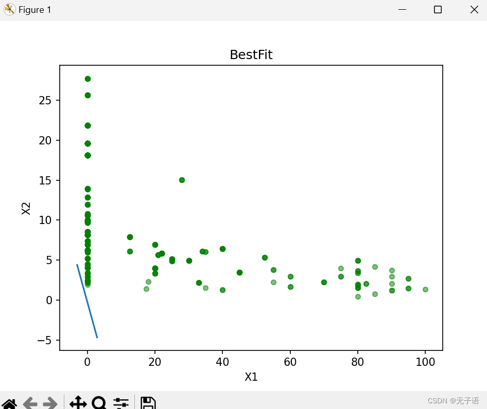理解并应用logistic回归：一种实用的机器学习技术logistic回归模型应用csdn Csdn博客