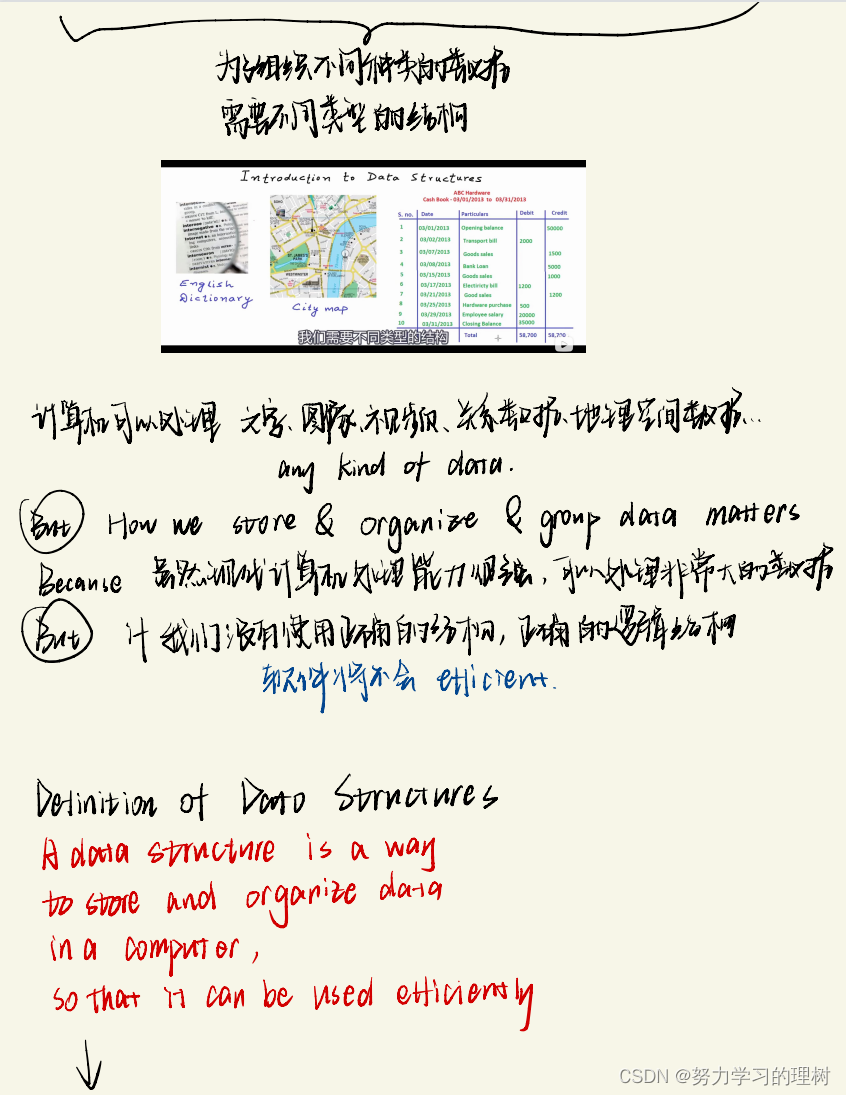 深入浅出数据结构 顶尖程序员图文讲解笔记1——introduction To Data Structures Csdn博客