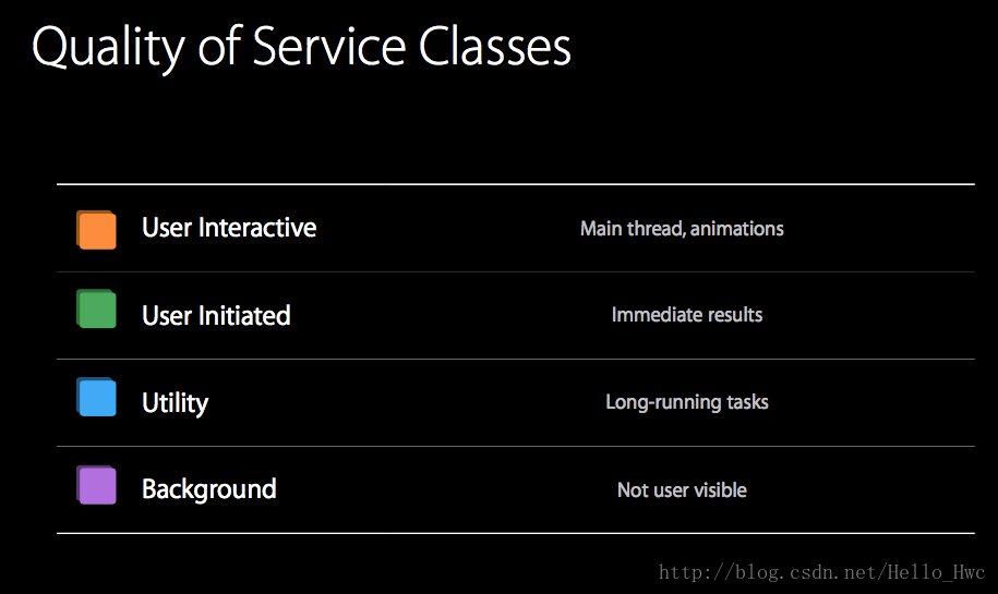 GCD_dispatchqueue.global().async-CSDN博客