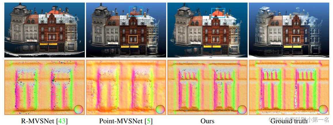 【论文简述】CVP-MVSNet：Cost Volume Pyramid Based Depth Inference for Multi-View Stereo（CVPR 2020 ...