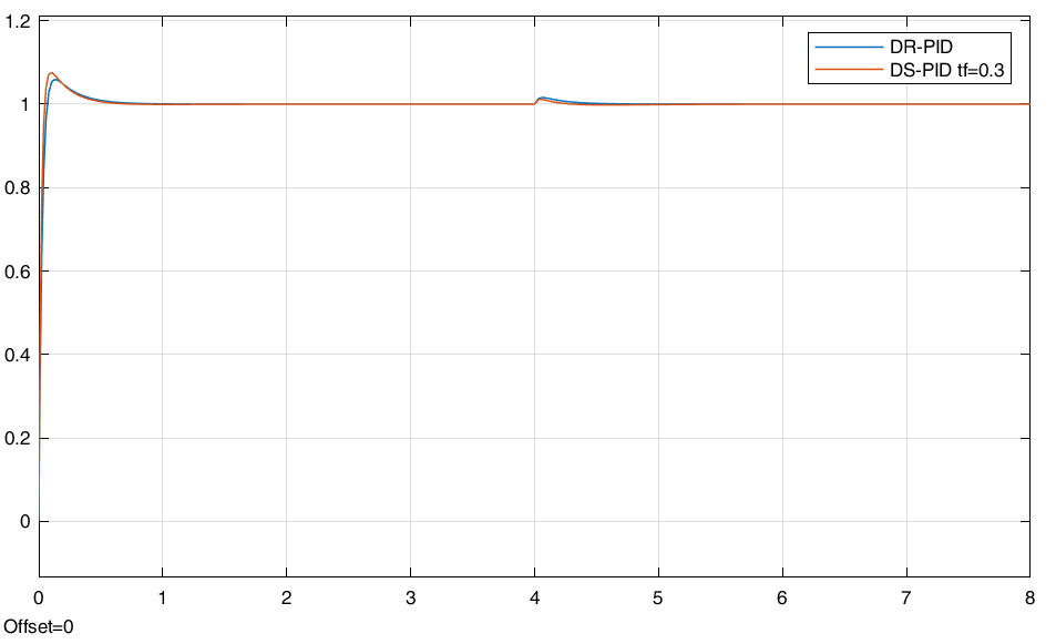 抗扰PID调参方法还是新模式？_dr-pid-CSDN博客