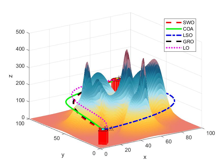 （四）五种最新算法（SWO、COA、LSO、GRO、LO）求解无人机路径规划MATLAB-CSDN博客