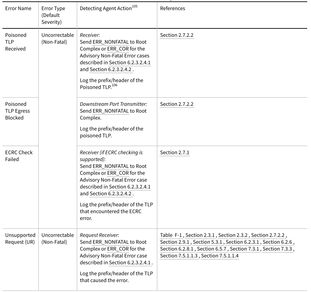 pcie5.0 错误信号和日志记录_pcie error signaling and logging-CSDN博客