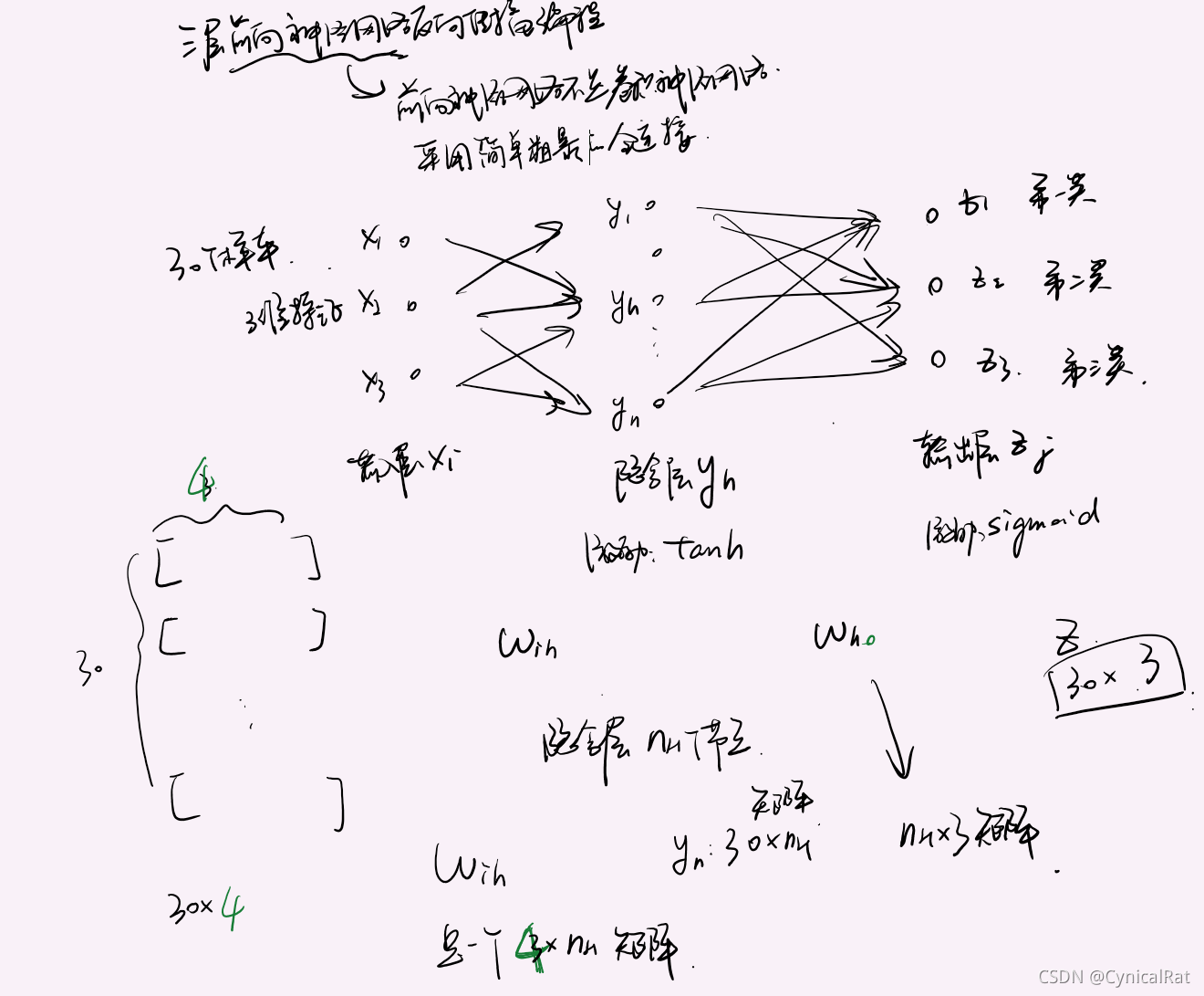 三层前向神经网络反向传播 Python实现使用bp算法实现三层前向神经网络numpy实现 Csdn博客