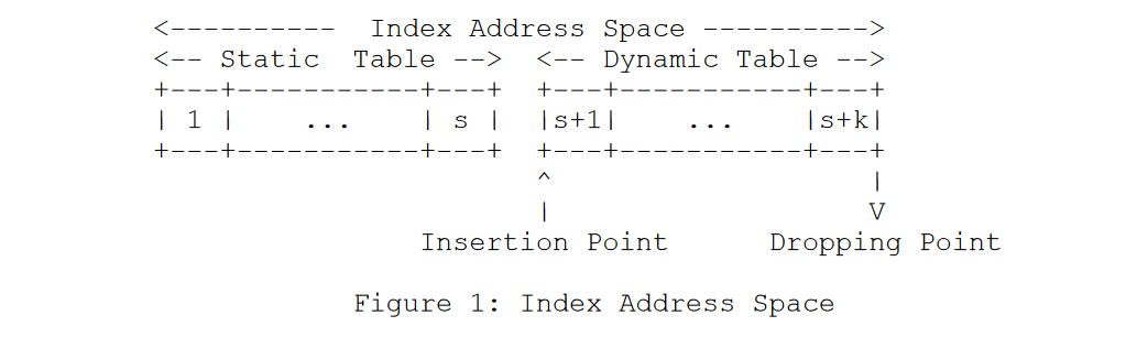 学习HTTP2中的HPACK算法_hpack 表-CSDN博客
