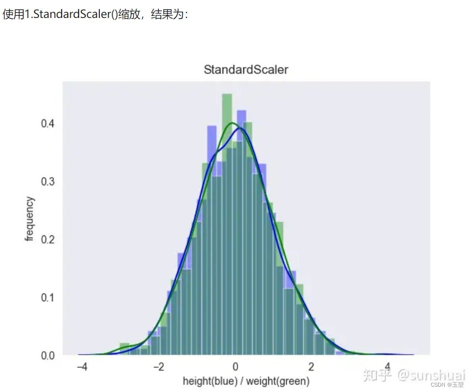 小知识点快速总结：Batch Normalization Layer（BN层）的作用_bn layer-CSDN博客