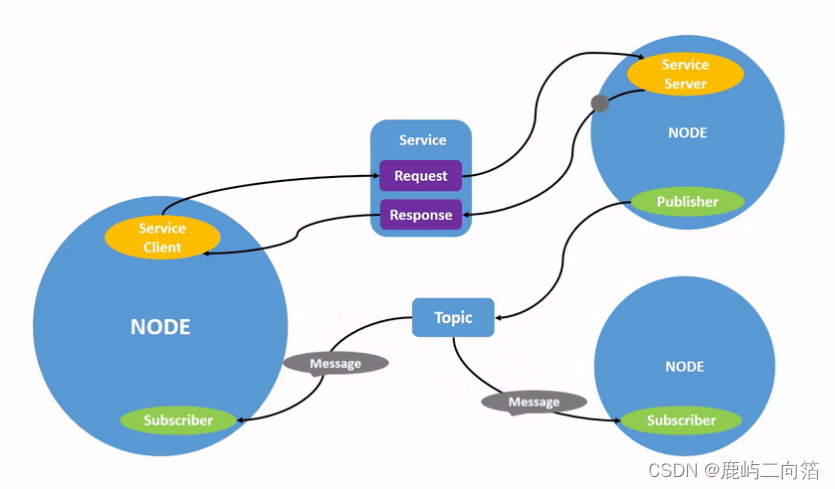 ROS中TF变换代码段的解释_ros odom sendtransform-CSDN博客
