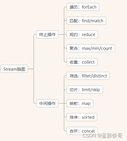 JDK8新特性-CSDN博客