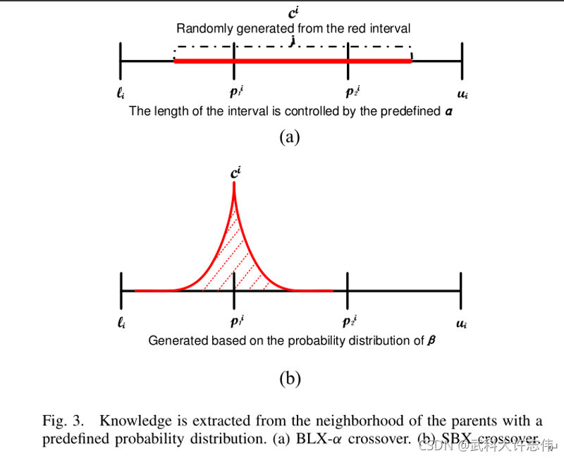 论文研读-多因子进化算法中的自适应知识迁移MFEA-AKT-CSDN博客