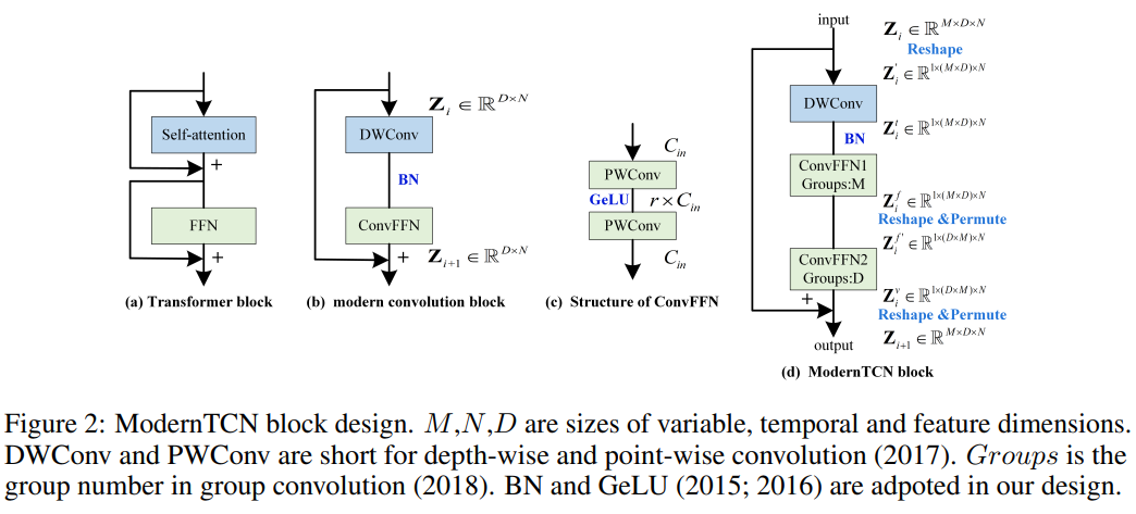 ICLR 2024 时间序列（Time Series）高分论文_iclr2024 openreview-CSDN博客