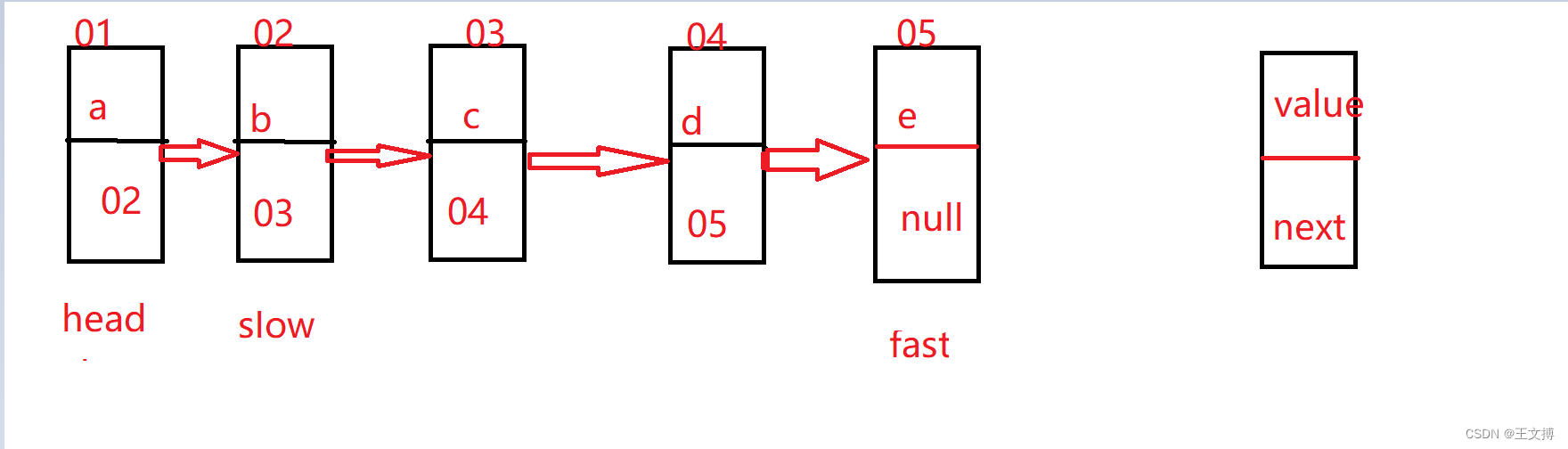 java求链表中倒数第k个结点_java 链表中倒数最后k个结点-CSDN博客