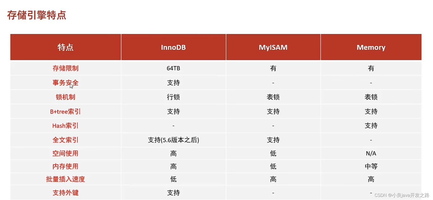 MySQL进阶篇之存储引擎_mysql pluginable storage engine-CSDN博客