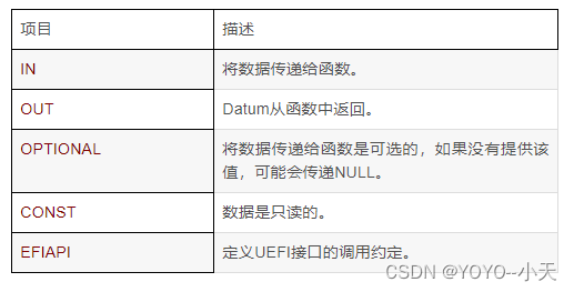 UEFI Specification 第二章 概述_BIOS-CSDN专栏