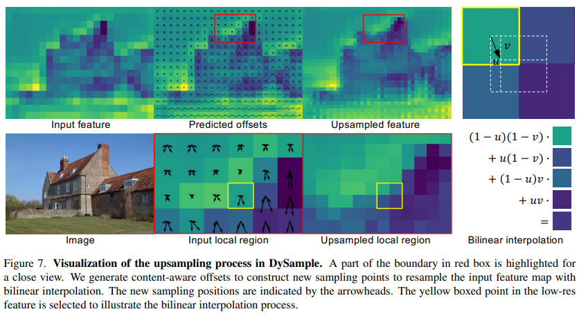 动态上采样器：Learning to Upsample by Learning to Sample_dysample-CSDN博客